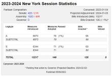 Recent Highlights and Updates